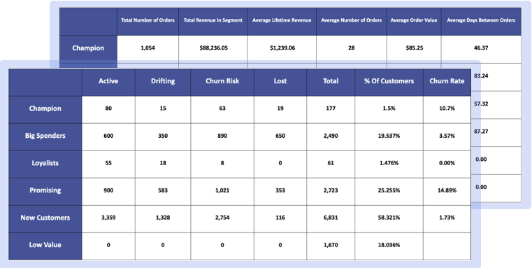 Free Customer Segmentation Report